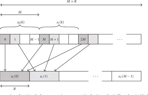 Figure 1 From Encrypted Domain Dct Based On Homomorphic Cryptosystems