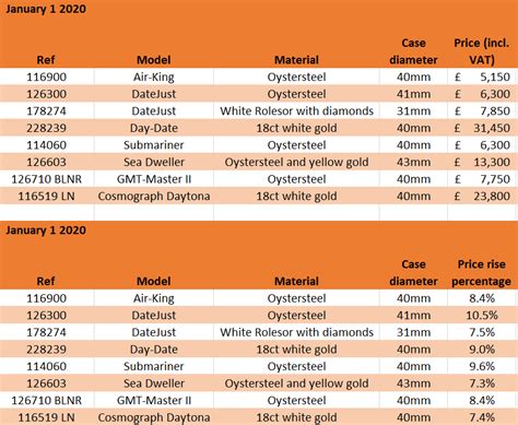 Rolex Watch Price Chart At Kenneth Britt Blog