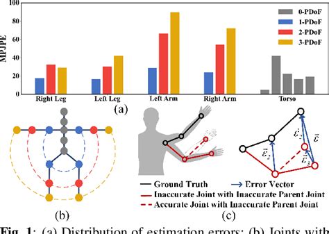 figure 1 from htnet human topology aware network for 3d human pose