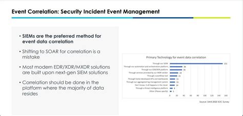 Ertugrul A On Linkedin Siem Edr Xdr Mxdr Cybersecurity
