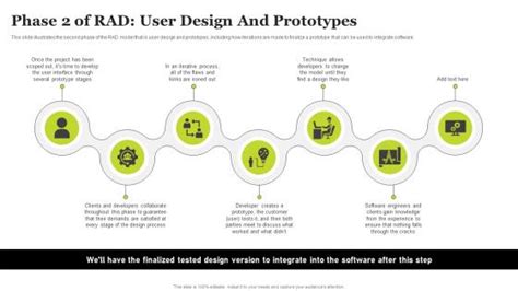 Phase 2 Of Rad User Design And Prototypes Rad Architecture And Phases Ppt Powerpoint