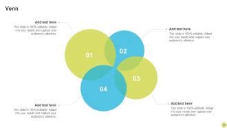Agile Innovation Process Powerpoint PPT Template Bundles PPT Presentation