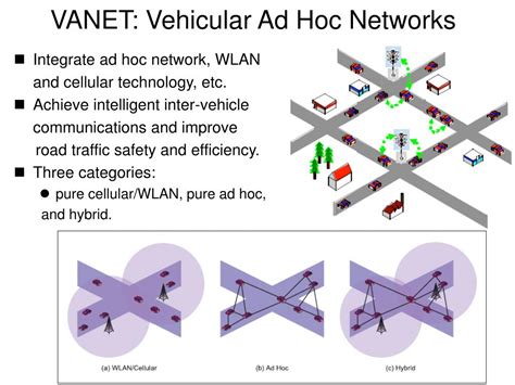Ppt Geographic Routing In Clustered Multi Layer Vehicular Ad Hoc