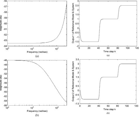 figure 1 from mixed h sub 2 h sub spl infin design for a