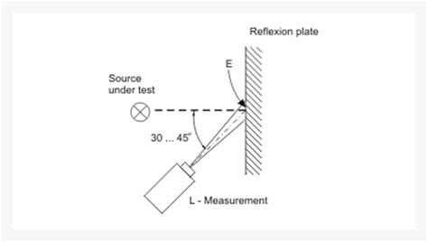 Irradiance Calculation