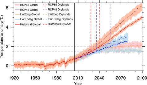 Time Series Of Annual Mean Surface Air Temperature Tas Anomalies For