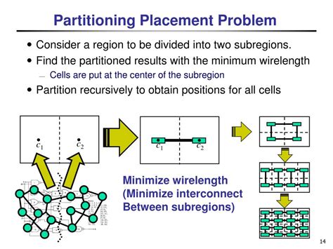 ppt x architecture placement based on effective wire models