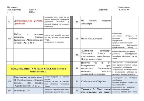 Календарне планування 3 клас за ІІ семестр КТП Українська мова ЯДС