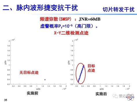 学术讲堂雷达波形多域认知捷变抗主瓣干扰技术（视频） 电子工程专辑