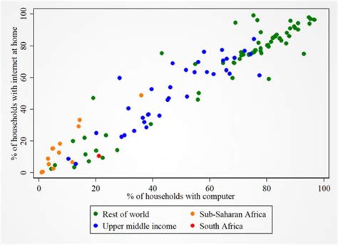 Broadband Penetration 2 MyBroadband