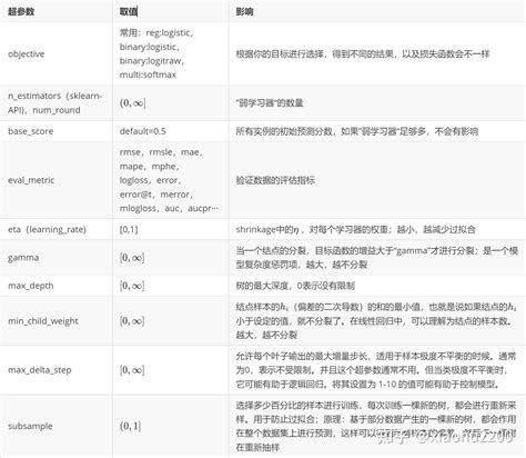 超详细解析xgboost（你想要的都有） 知乎