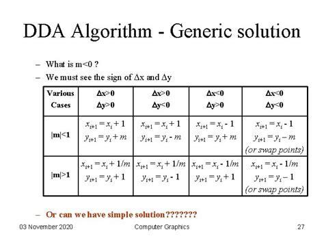 Chapter 3 Scan Conversion Algorithms Point And Line