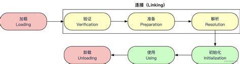 In Depth Understanding Of The Java Virtual Machine Classloading