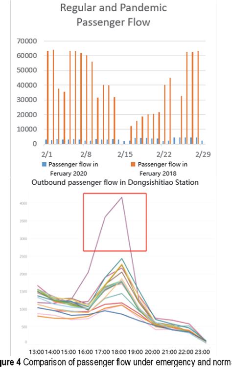 Figure 1 From Short Time Prediction Of Urban Rail Transit Passenger
