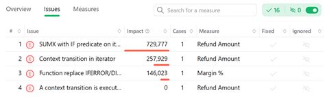 Analyzing And Fixing The Issues Dax Optimizer Docs