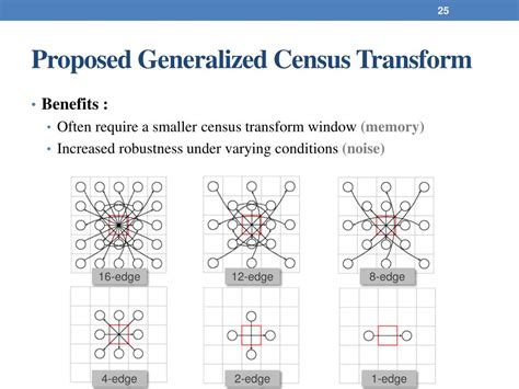 ppt improved census transforms for resource optimized stereo vision