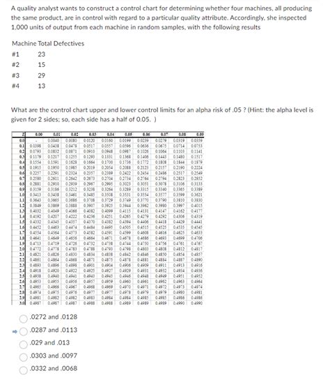 Solved A quality analyst wants to construct a control chart | Chegg.com