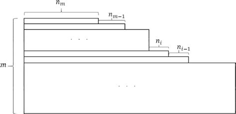 Figure 1 From Construction Of The Symbol Invariant Of Partition Semantic Scholar