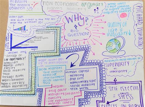 Sketchnotes An Educators Adventures In Visual Notetaking Lauren Zucker PhD
