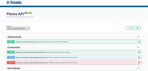 Customizing Swagger Responses For Better Api Documentation Trimble