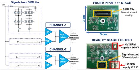 Block Scheme Of The Feb Connections And Sipm Signals Routing And Download Scientific Diagram
