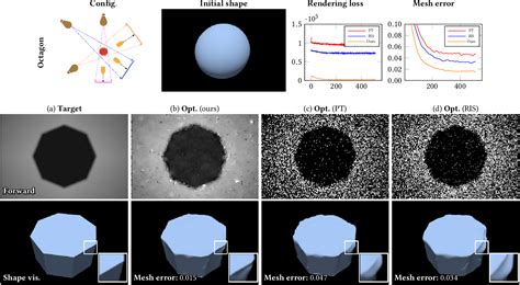 figure 1 from amortizing samples in physics based inverse rendering