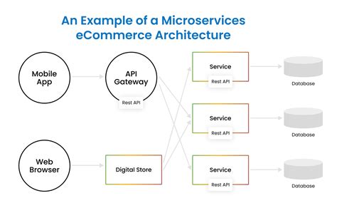 Enterprise Ecommerce Solutions Pathway To B2b Retail Success