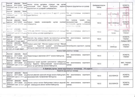 Аймгийн нийгэм эдийн засгийг хөгжүүлэх үндсэн чиглэлийн 2016 оны биелэлт 2017 оны үндсэн