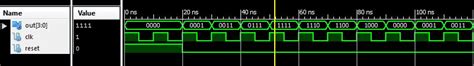 Vhdl Vs Verilog Johnson Counter Verilog With Test Fixture