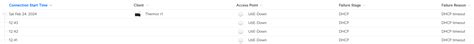 Dhcp Timeout Only For Some Devices On A Unifi Wifi Access Point R