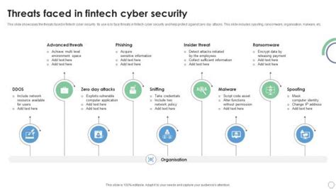 Threats Faced In Fintech Cyber Security Ppt Template