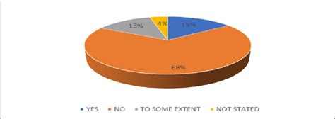 Teaching Of Mathematics At Secondary School Helps To Develop Strong Download Scientific Diagram