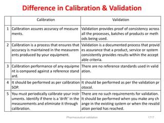 Pharmaceutical validation, calibration & qualifications | PPTX | Pharmaceutical Drugs | Medical ...