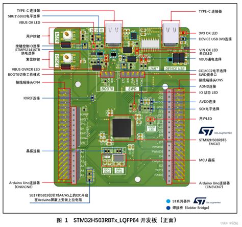 Stm32h5开发4 开发板介绍stm32开发板功能 Csdn博客