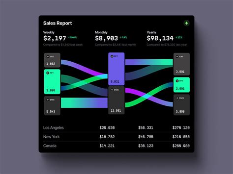 Professional Looking Visualizations For Any Project In 2025 Data Visualization Design App