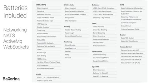 effective microservices development with ballerina ppt