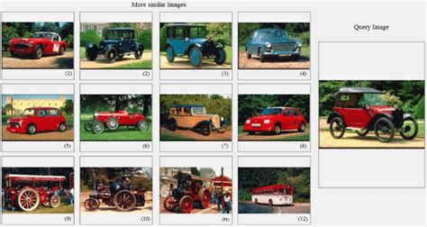 an example of image retrieval using the proposed algorithm on the corel