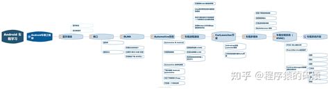 车载图形开发—运用android开发ui技术实现 知乎 车载图形开发—运用android开发ui技术实现 知乎