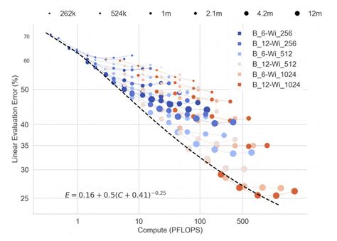 ‘ai scaling tag ·