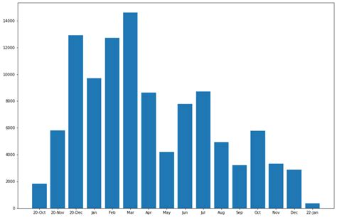 手把手教你生成你的独家微信聊天年度报告 java 生成微信年度聊天总结 csdn博客