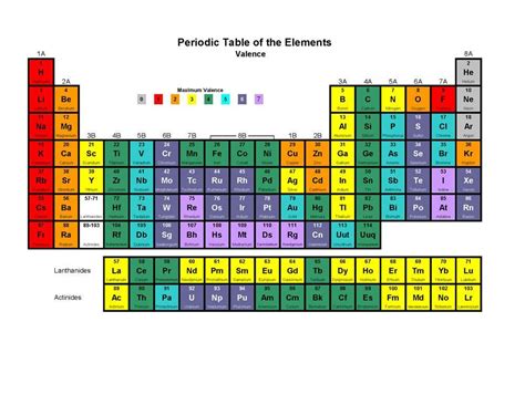 Valence Electrons In A Periodic Table 2024 Periodic Table Printable