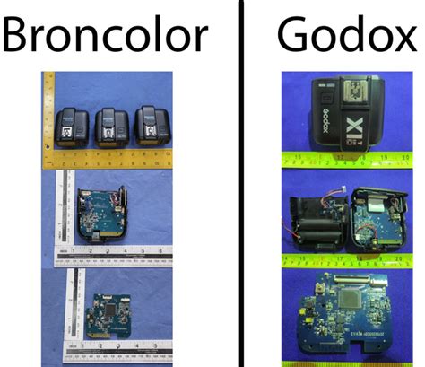 The Best Battery Powered Strobe You Can Buy Fstoppers