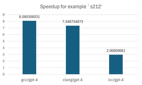 towards a high performance ai compiler with upstream mlir ai research