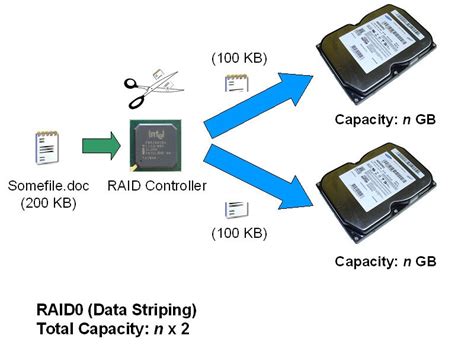 GBInfosys How To Setup A RAID System