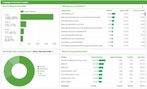Unlocking Never Before Seen Data Insights For A Leading Social
