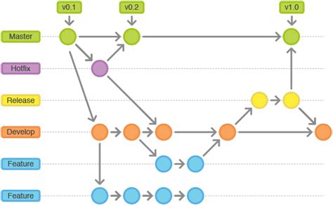 Git WorkFlow Illustrated