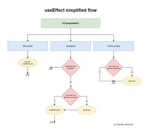 Step By Step React Timer Component Using Hooks Dev Community