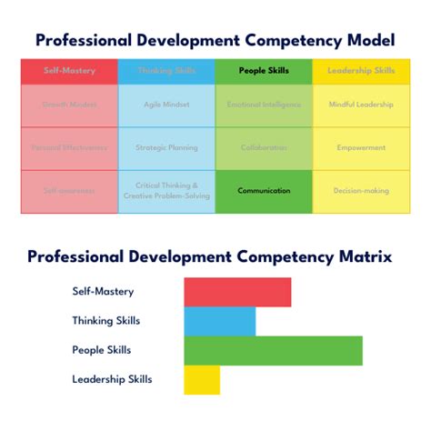Essential Presentation Skills Polwel Co Operative Society Limited