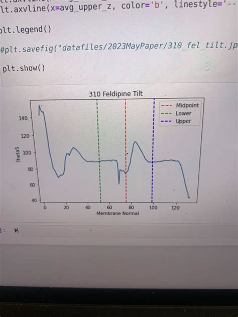 Perform Data Analysis Using Python By Mjcplatform Fiverr