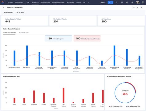 zoho desk blueprint